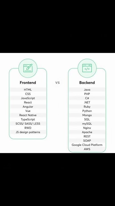 Frontend vs backend #coding #computerscience #webdesign #powerpoint #website - YouTube