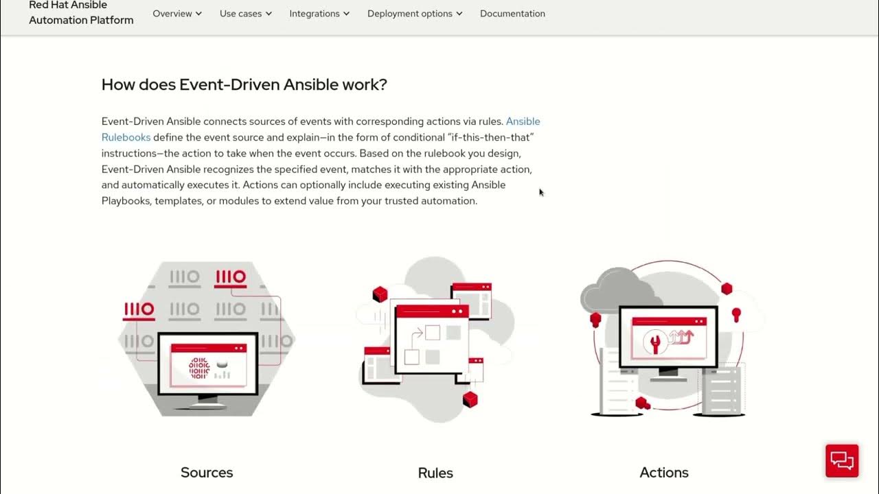 Red Hat Insights integration with Event-Driven Ansible - YouTube