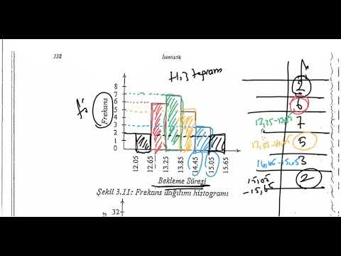 11 - istatistik 1 Grafik Araçlar