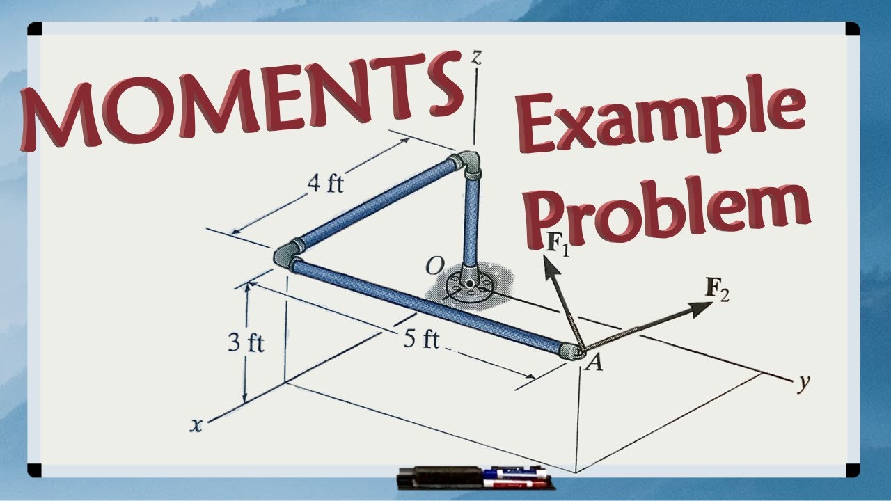 MOMENTS EXAMPLE PROBLEM - YouTube