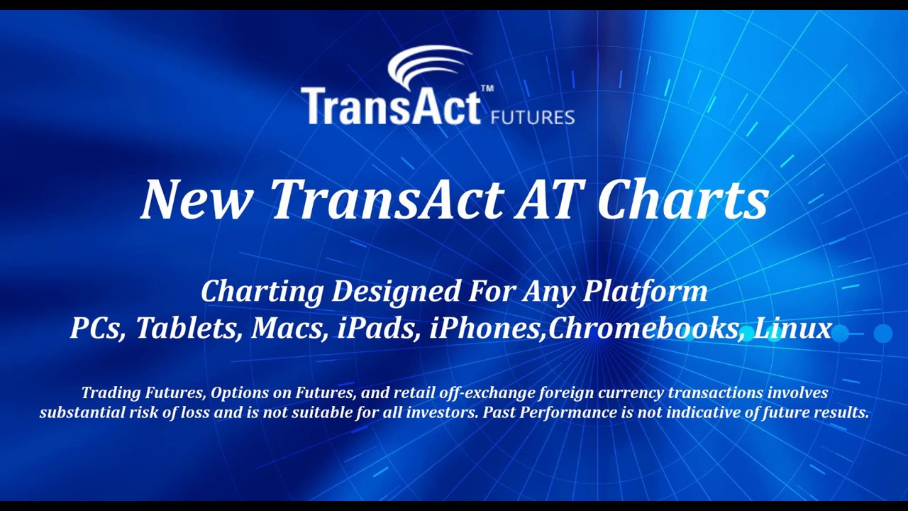Customize AT Chart Themes | TransAct Futures - YouTube