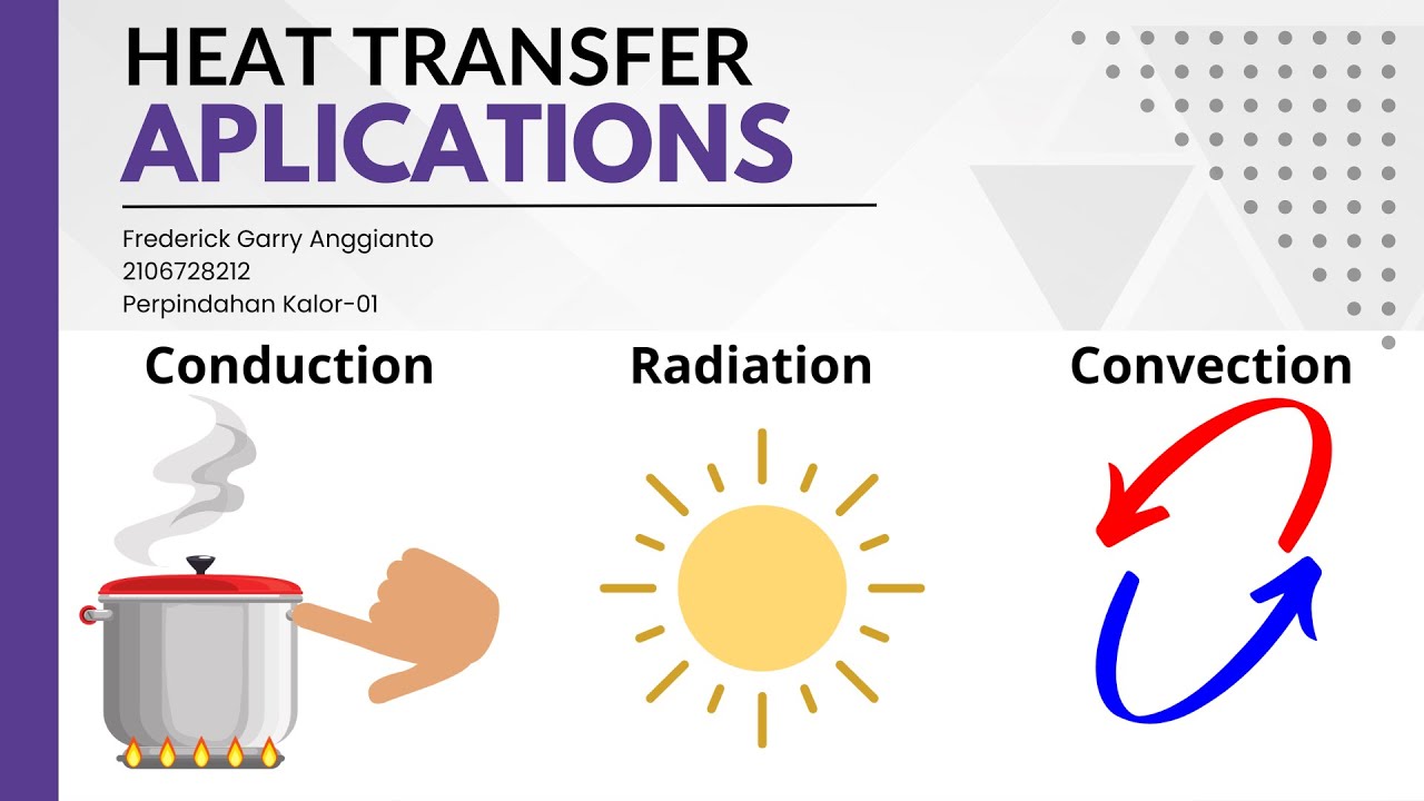 Heat Transfer Application - Convection - YouTube