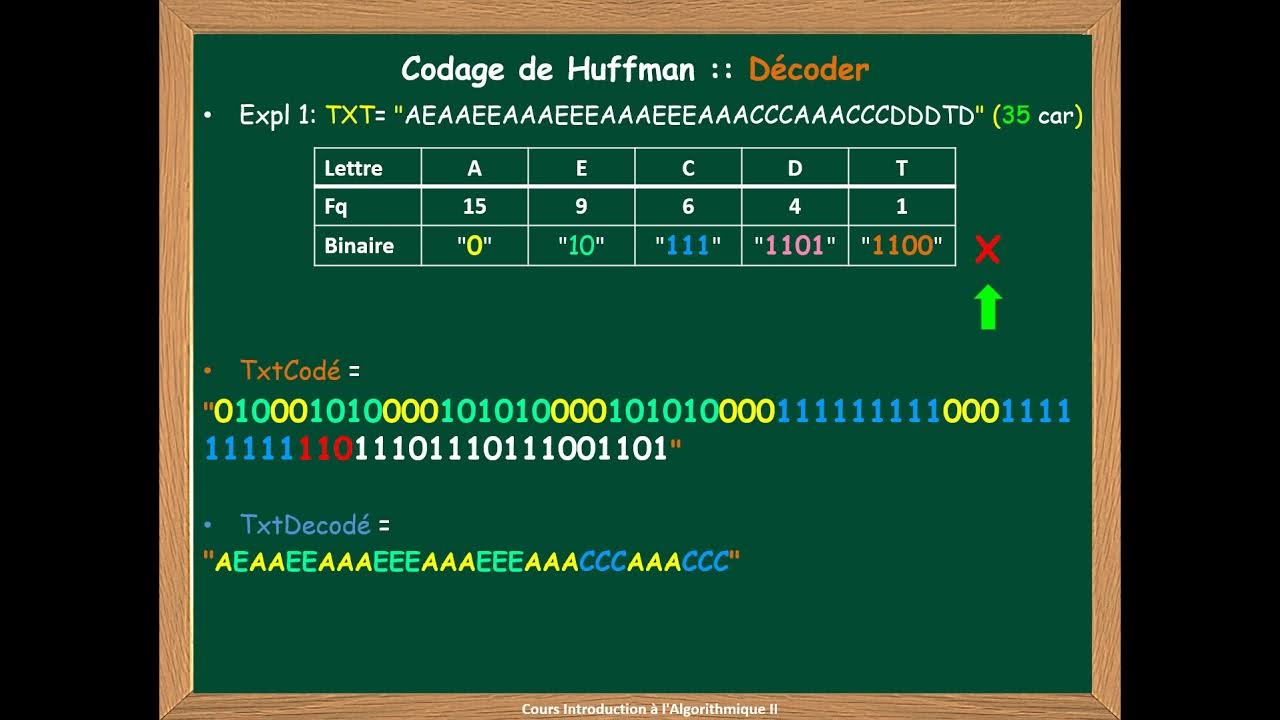 Alg_010 Codage de Huffman partie 3 / 3 - YouTube