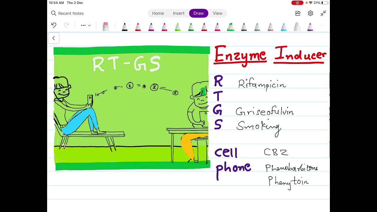 Picture mnemonic- enzyme inducers - YouTube