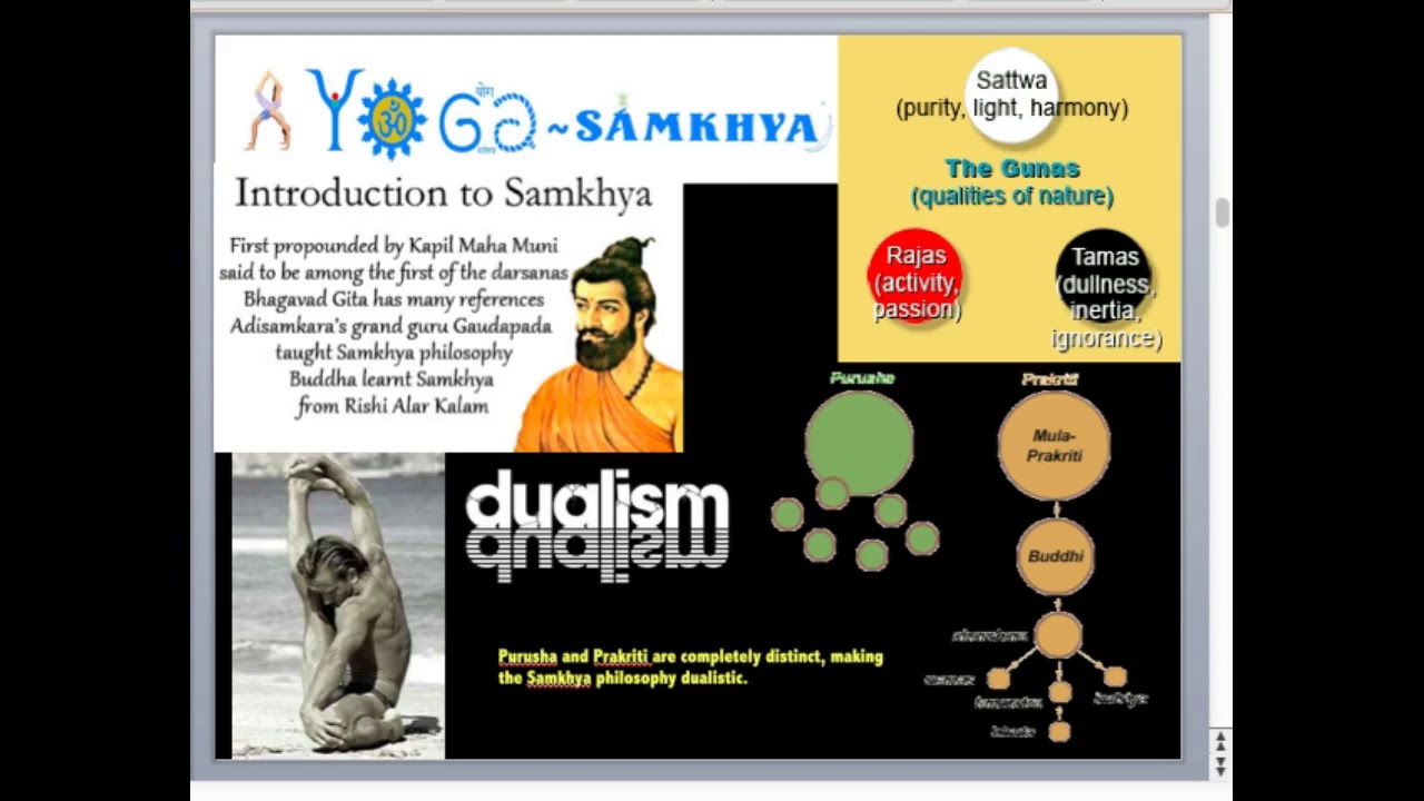 Samkhya Philosophy 2 - YouTube