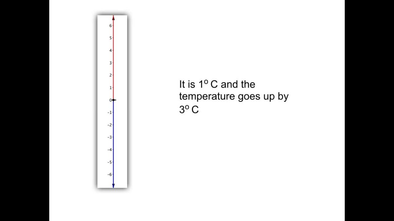 Integers 7.1: Negative temperatures - YouTube