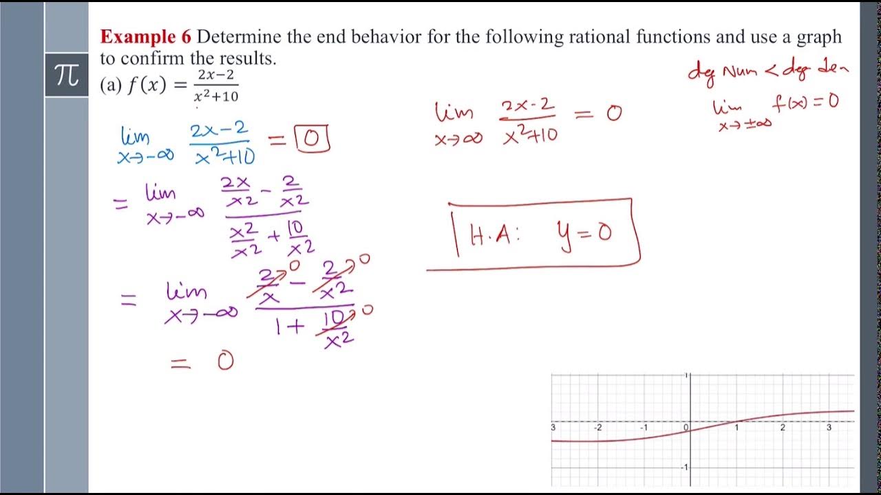 Limits at Infinity and Horizontal Asymptotes - YouTube