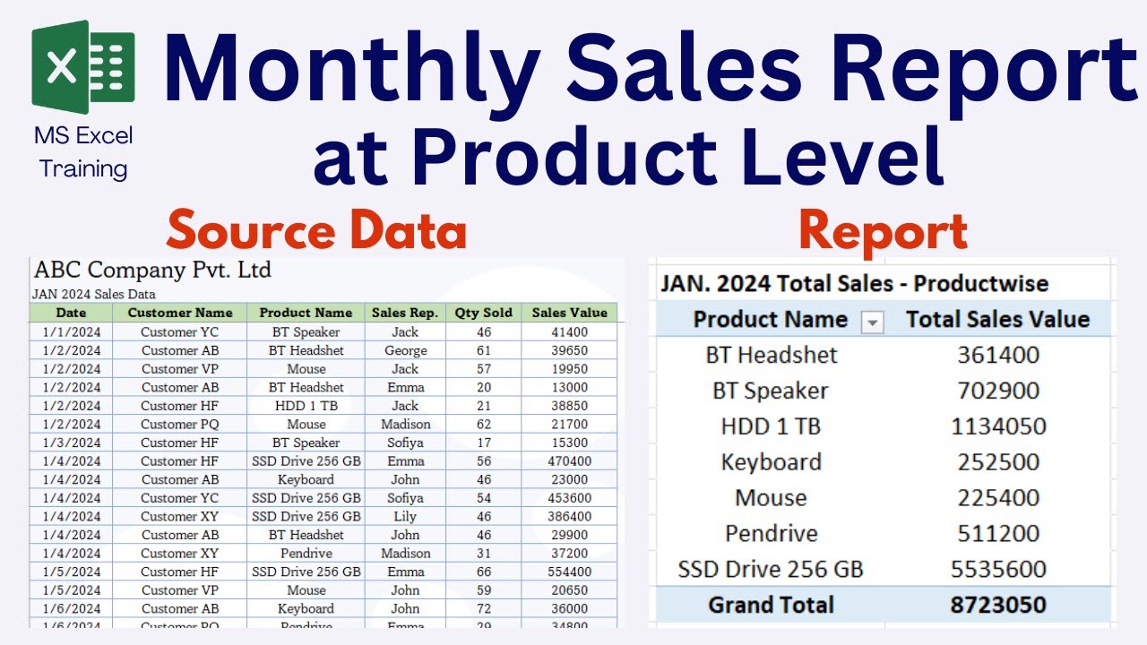 How to Make Monthly Product Wise Sales Report in Excel - YouTube