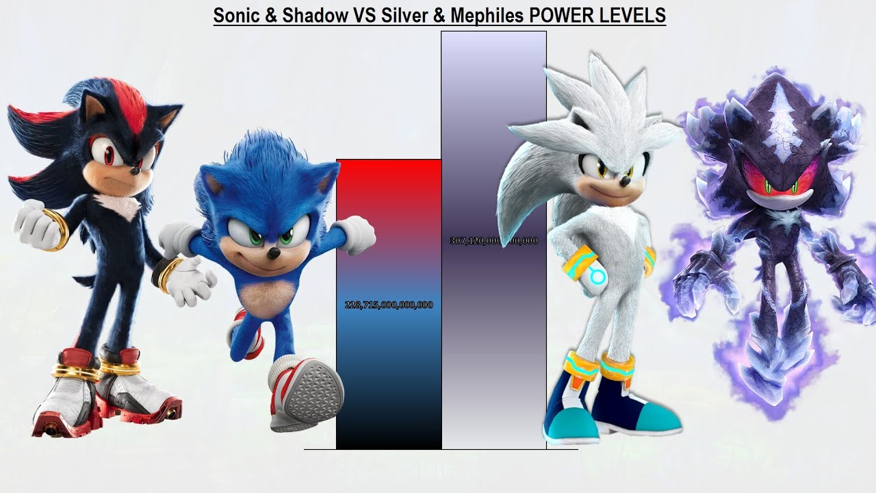 Sonic & Shadow VS Silver & Mephiles POWER LEVELS - Sonic The Hedgehog / Sonic 1 / Sonic 2 ...
