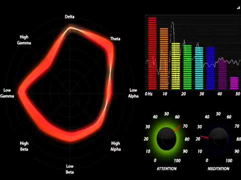 Brainwave Visualizer Sample - YouTube