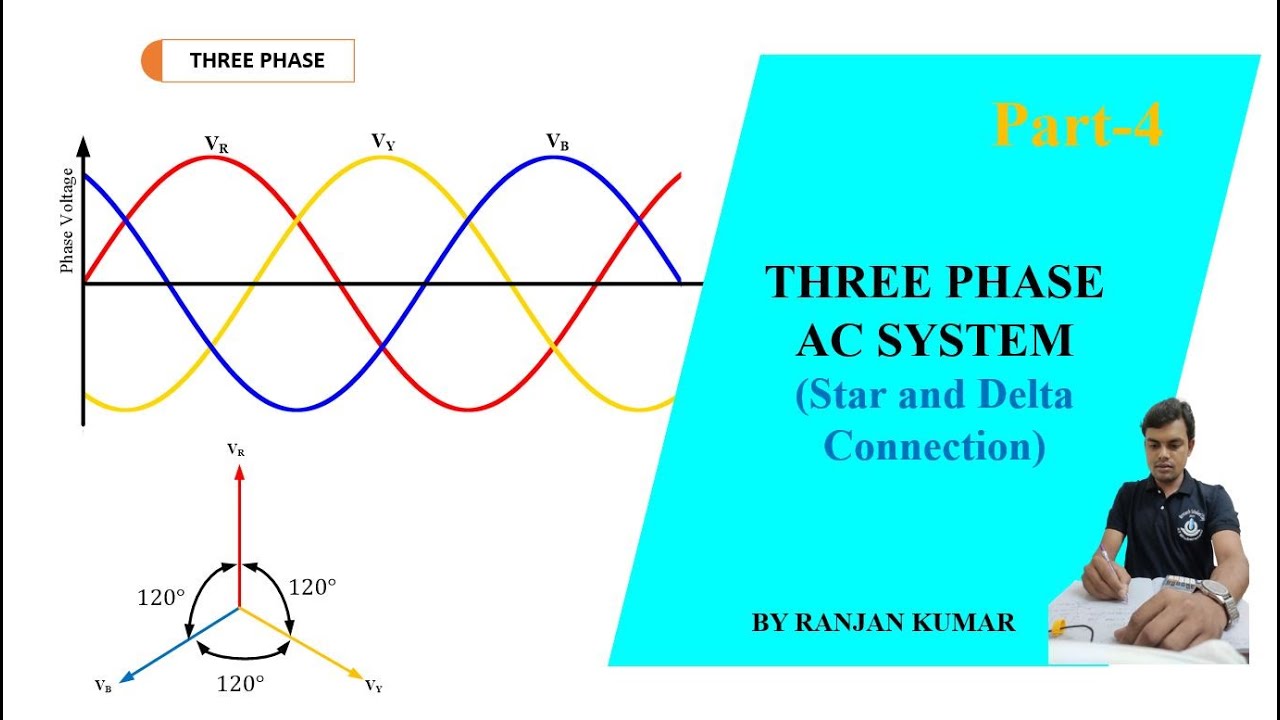 Three phase ac system | Star and Delta Connection - YouTube