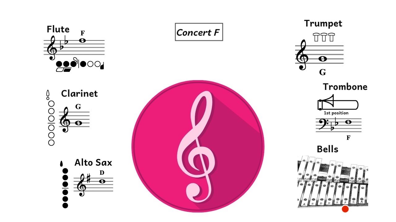 Band Bool EX 3B - YouTube