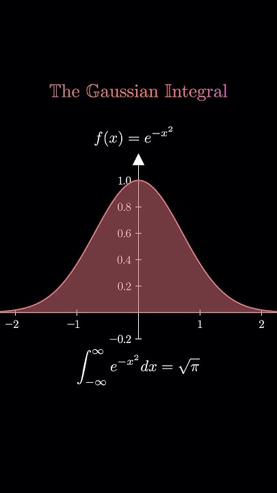 The Gaussian Integral Manim Animation #manim #math #python #integral #calculus #gaussian - YouTube