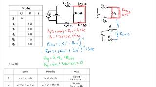 2e circuit mixte | Doovi
