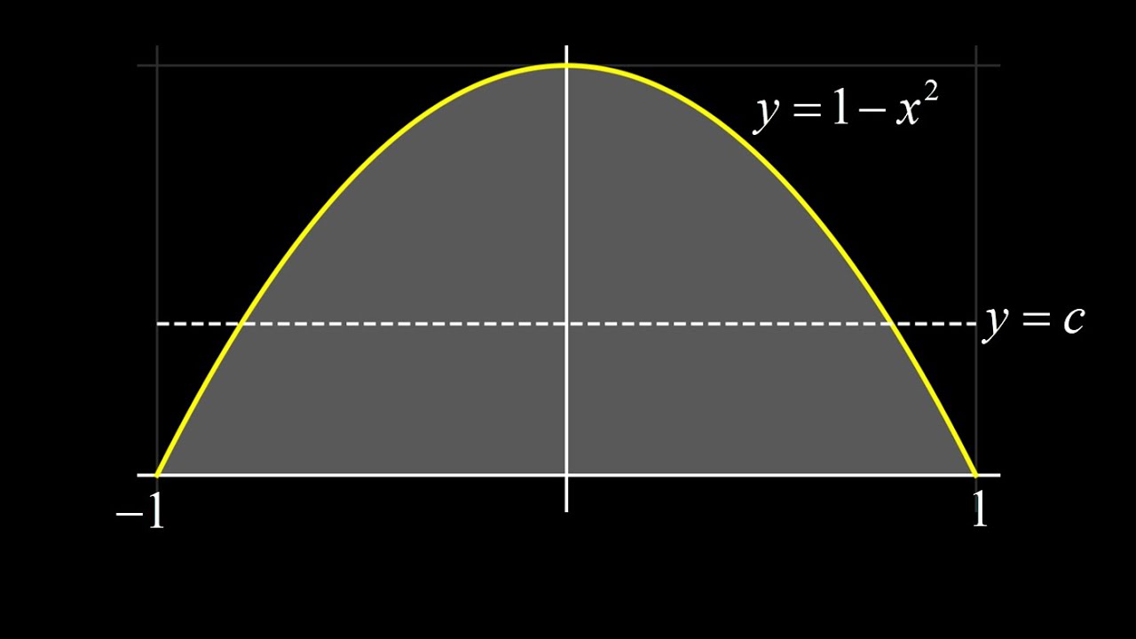 Cut the parabola in half using calculus: y=1-x^2 cut in half by a ...
