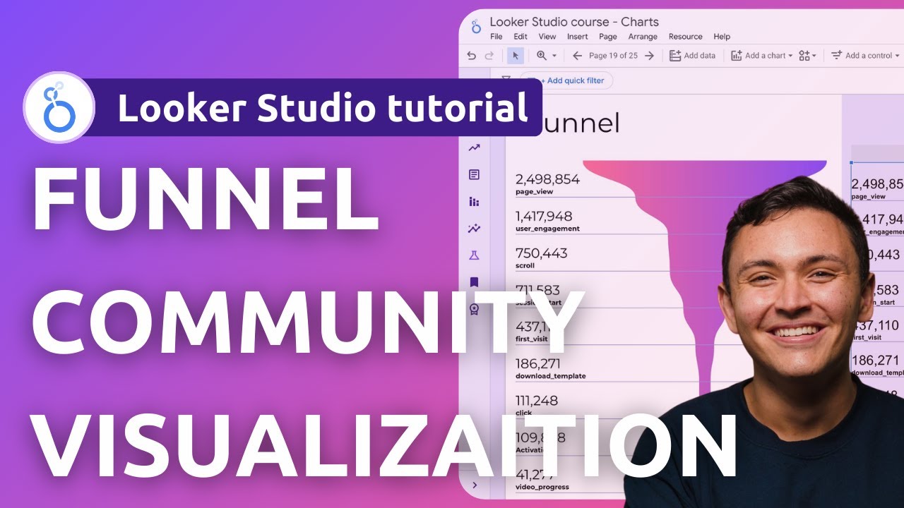 How to Create Funnel Chart with Community Visualizations on Looker ...
