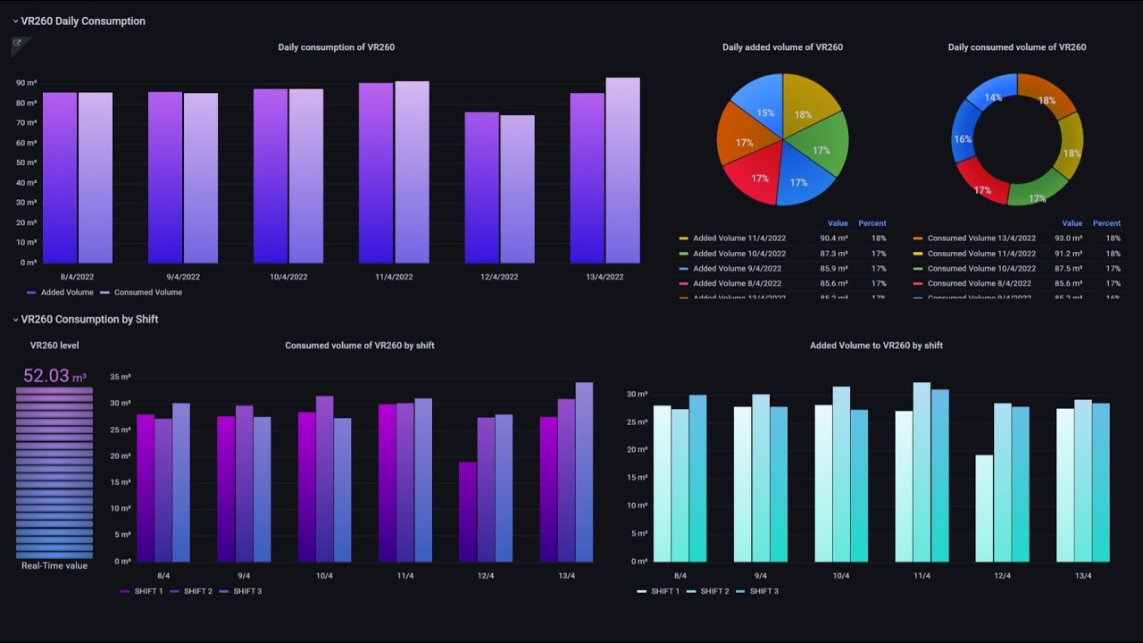 Advanced Grafana Dashboards for monitoring industrial processes - YouTube