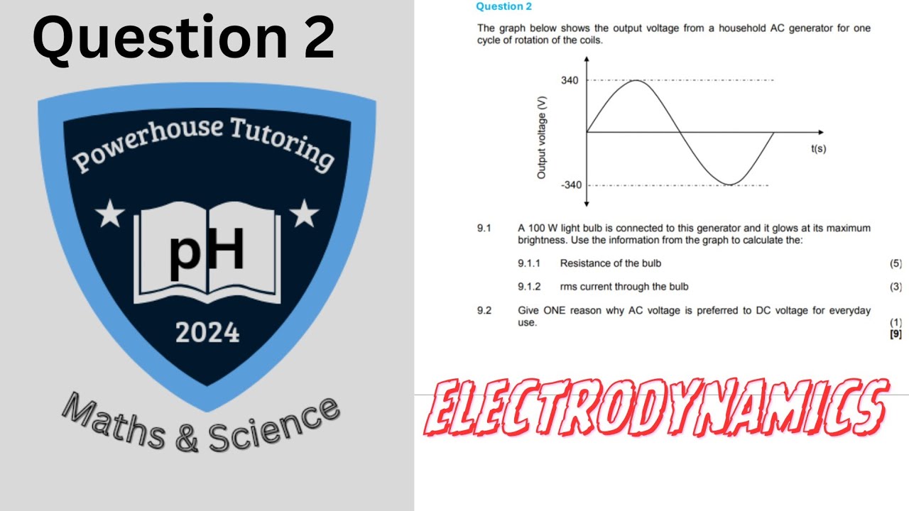 GRADE 12 | PHYSICS | ELECTRODYNAMICS | PAST EXAM QUESTION | QUESTION 2. - YouTube