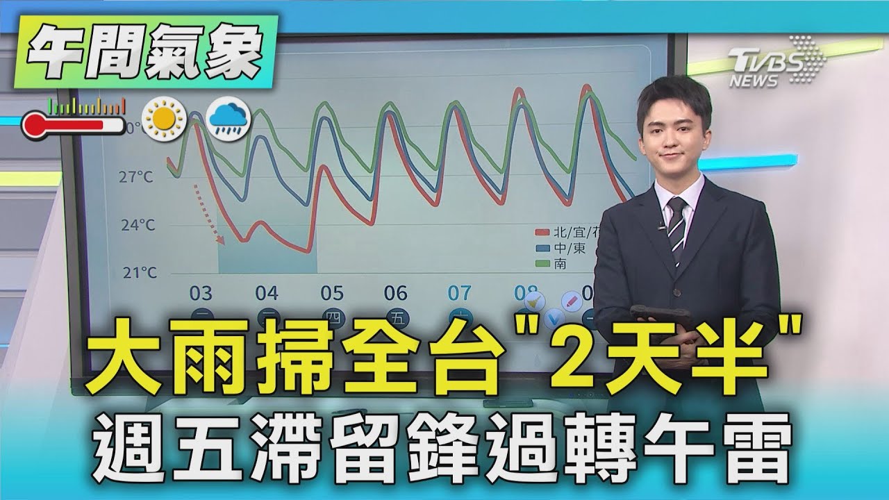 大雨掃全台「2天半」 週五滯留鋒過轉午雷｜氣象主播 吳軒彤｜午間氣象｜TVBS新聞20250603 @TVBSNEWS01│TVBS新聞網