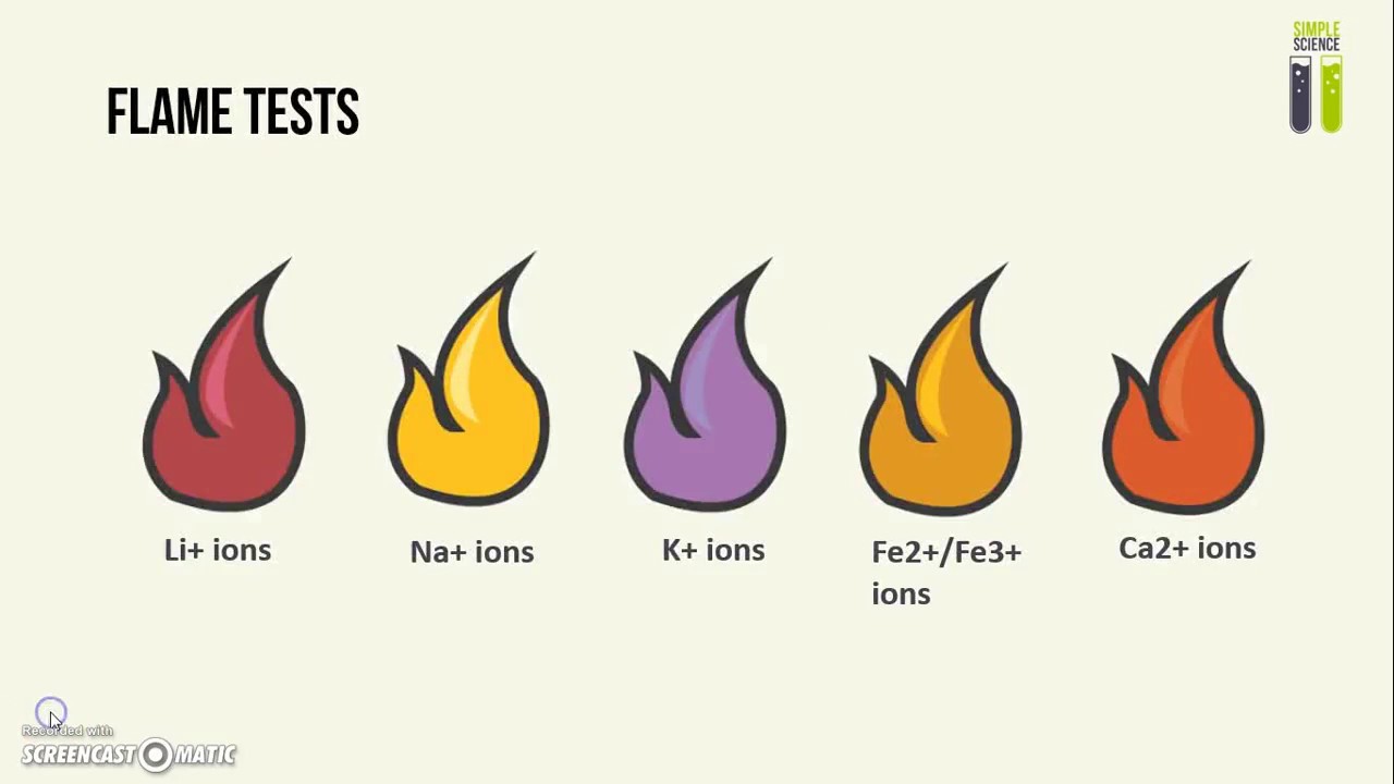 IGCSE Chemistry Revision Part 1 Tests for Cations - YouTube