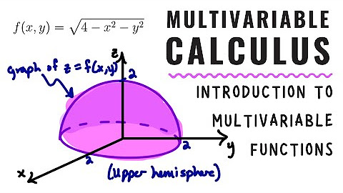 Differential Multivariable Calculus - YouTube