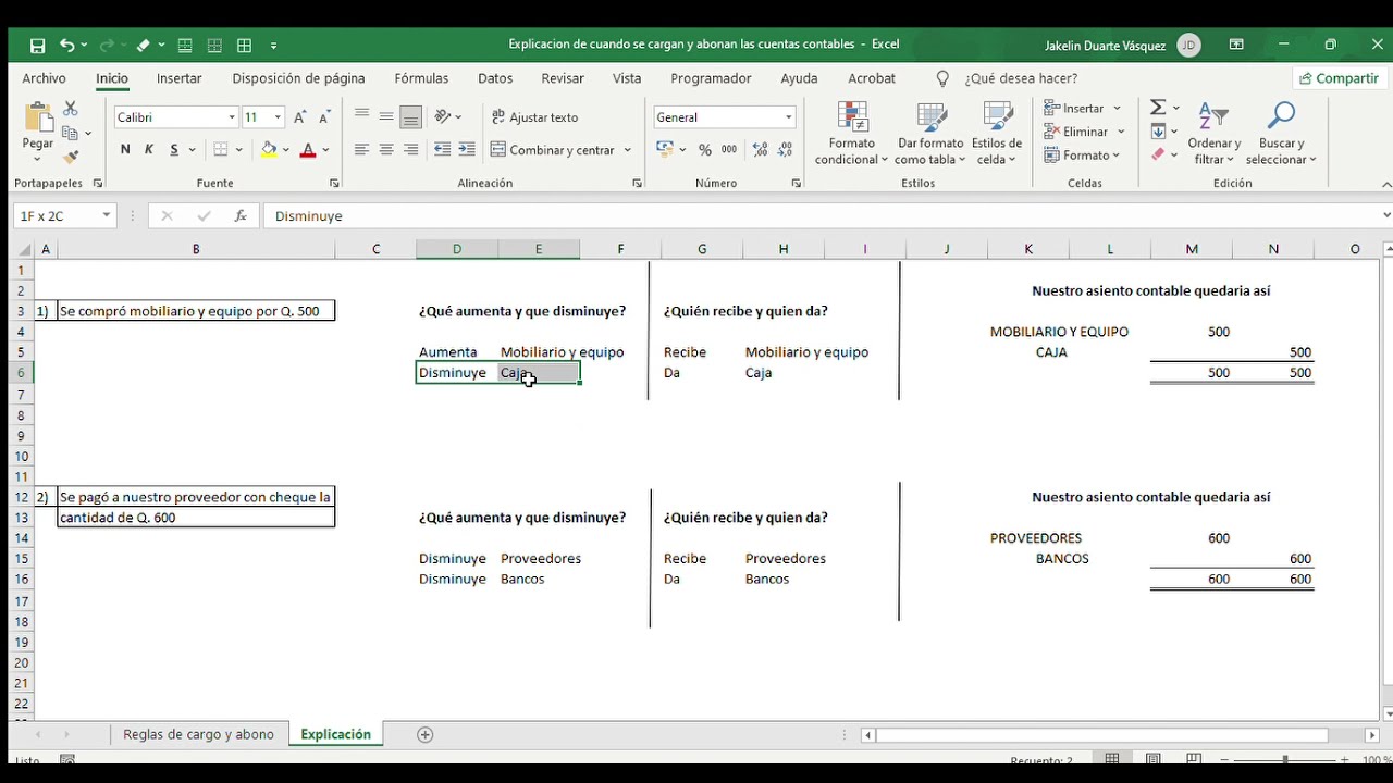 ¿Cuándo se cargan y abonan las cuentas contables? Método fácil para las ...