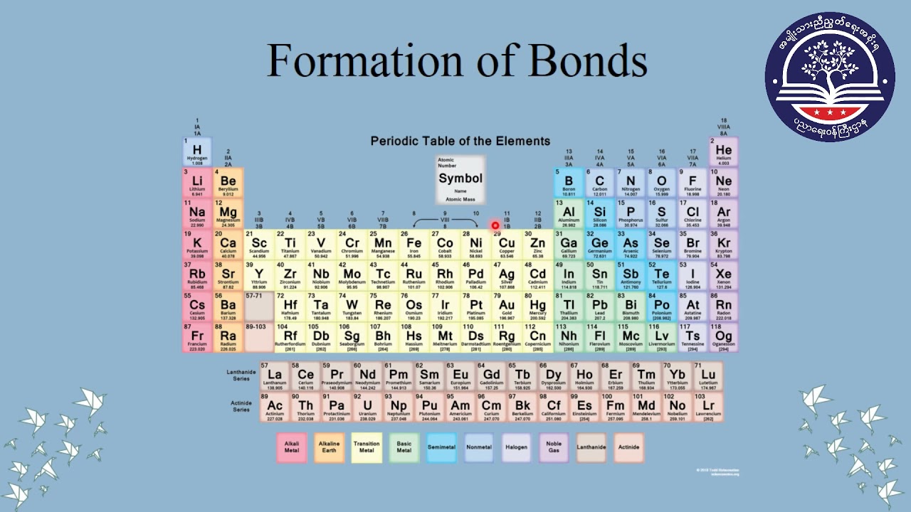 Grade 10 Chemistry, Chapter 3, 3 5 Part 1 - YouTube