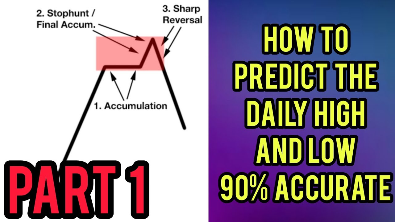 How to Predict the Forex Daily HIGH and LOW with 90% Accuracy | MARKET ...