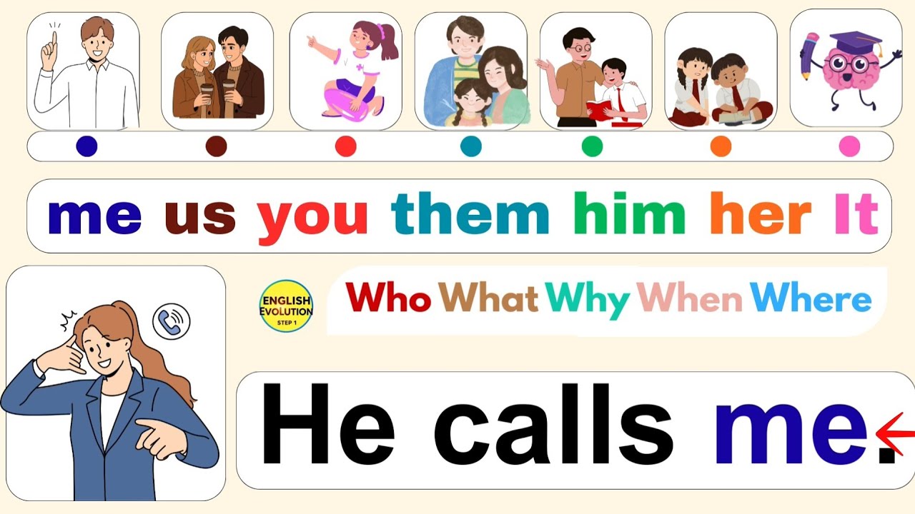 Improve English : Object Pronouns with WH-Questions P2. - YouTube