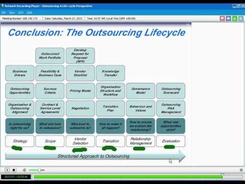 Outsourcing: A Life-cycle Perspective (Part 4 of 4) - YouTube