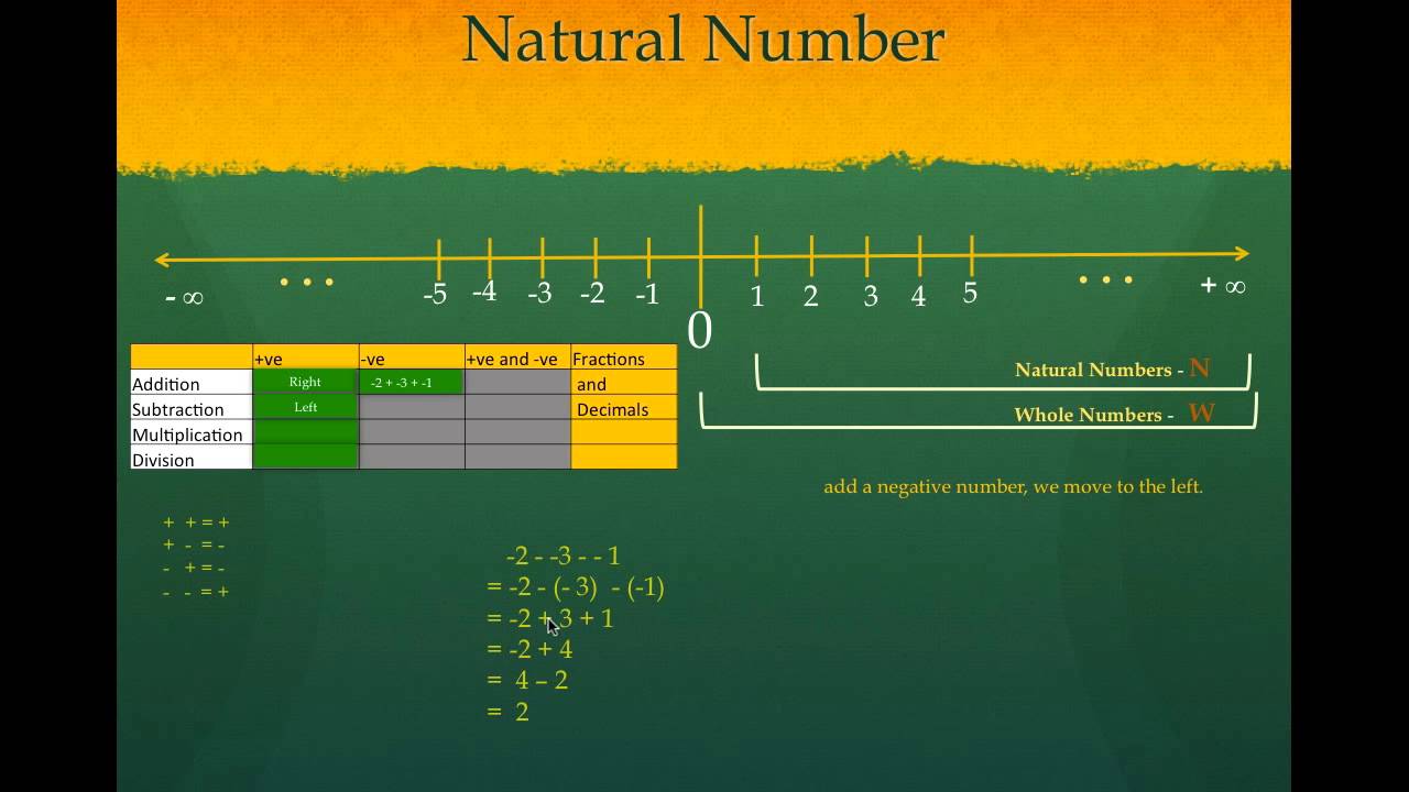 CBSE Class 8 Mathematics Basics Of Number System Part1 - YouTube