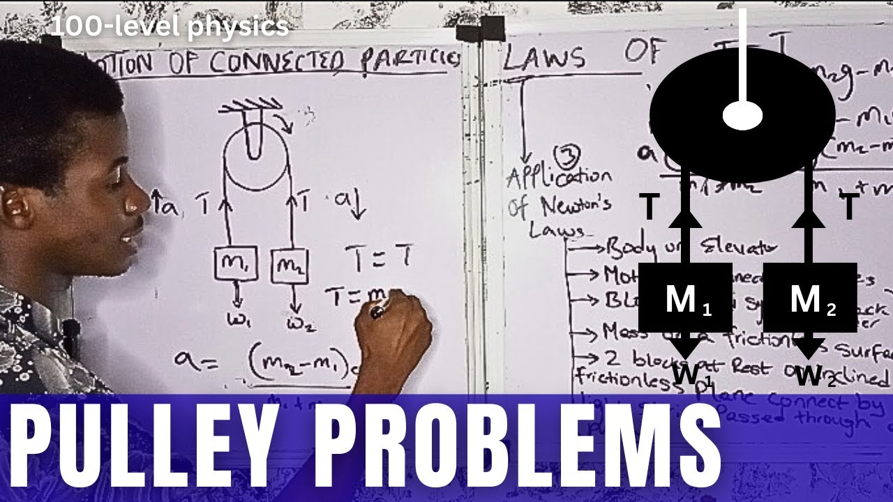 Motion of Connected Particles Explained | Pulley System Problems | 100 ...