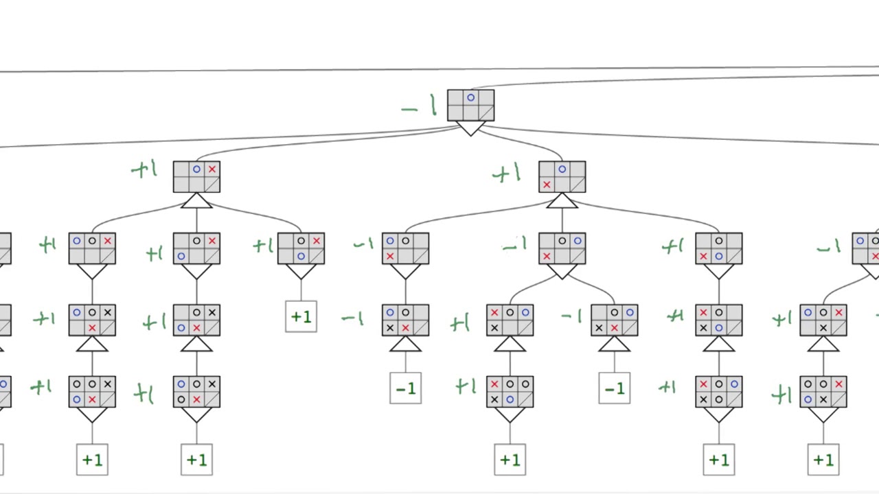 25 Choosing the Best Branch - YouTube