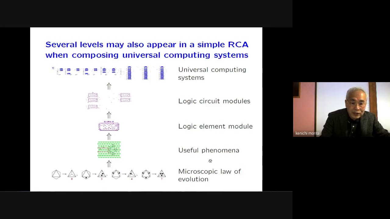 Fifth Webinar on CA: Simulating Turing machines in a simple reversible ...