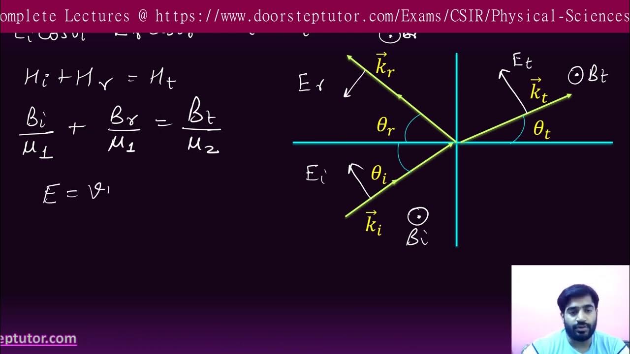 Electromagnetic Theory: Fresnel's Law | CSIR Physical Sciences | IIT JAM | GATE | JEST Physics ...