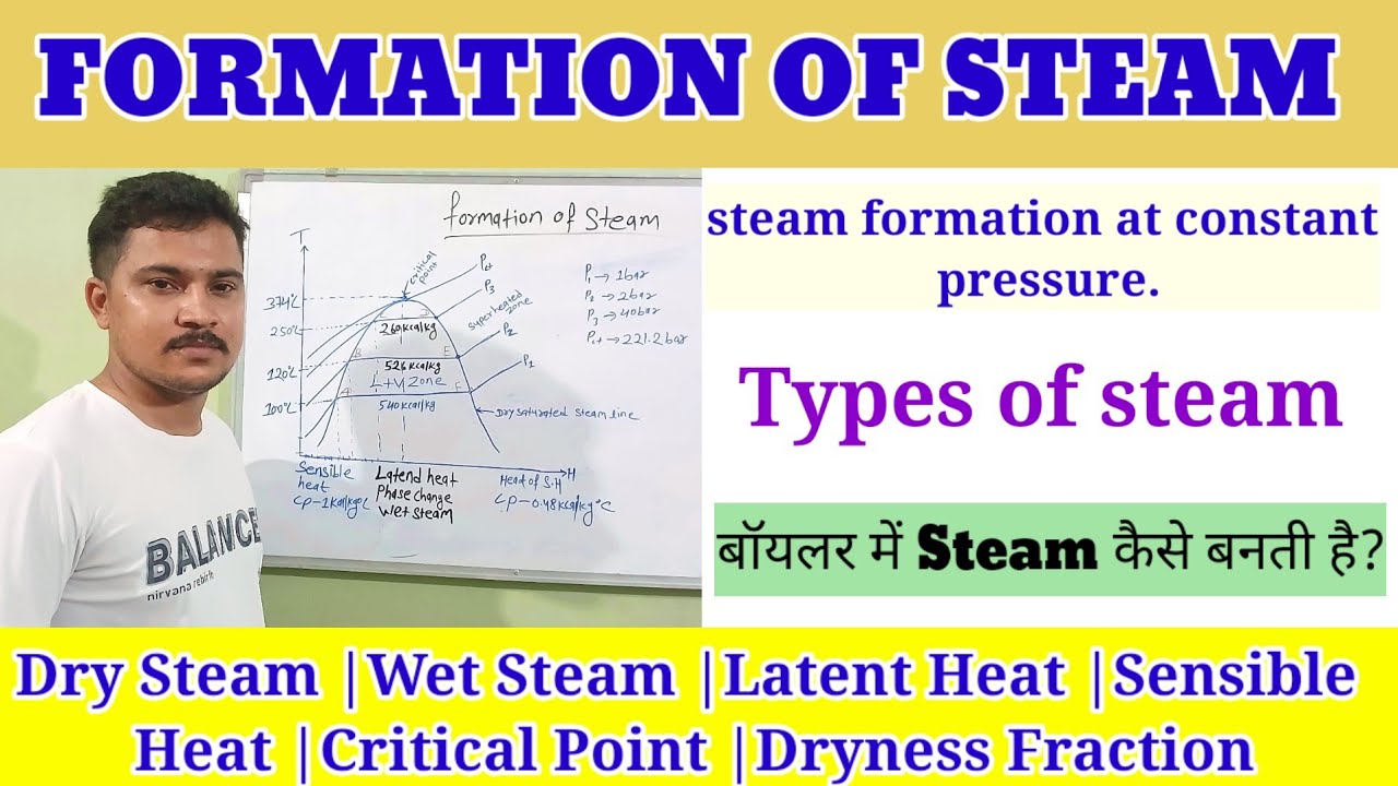 Steam Formation |Dry Steam |Wet Steam |Latent Heat |Sensible Heat ...