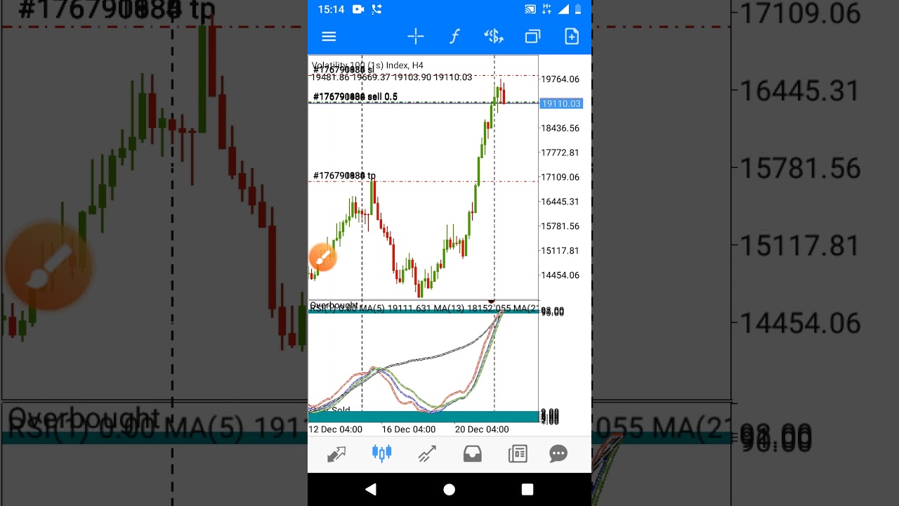 Volatility 100(1s) index - YouTube