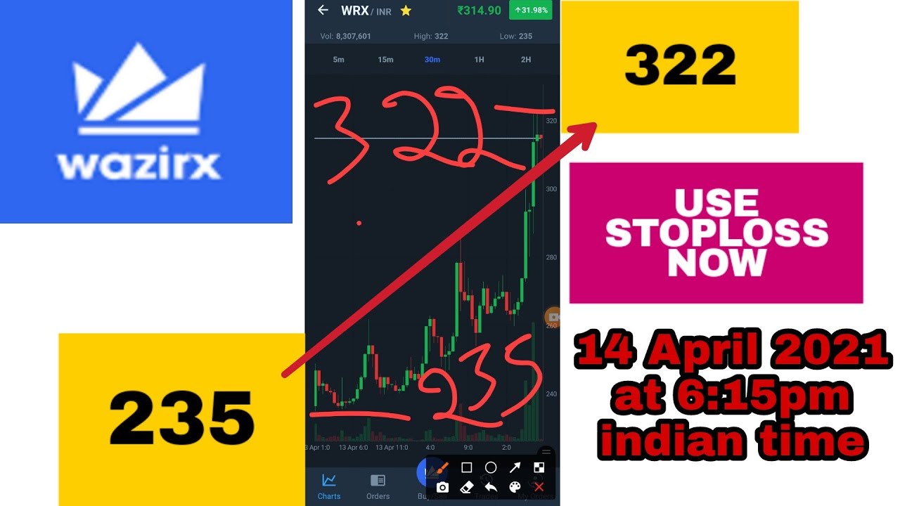 wrx coin price prediction | wrx coin price prediction 14 April 2021at 6 ...