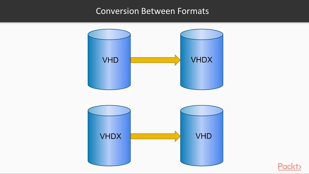Implementing Windows Server 2019 Hyper-V : Virtual Hard Drive Formats ...
