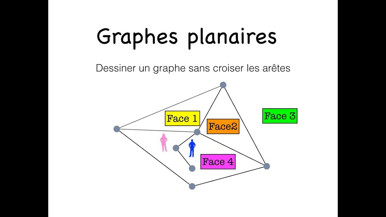 Graphes planaires - YouTube