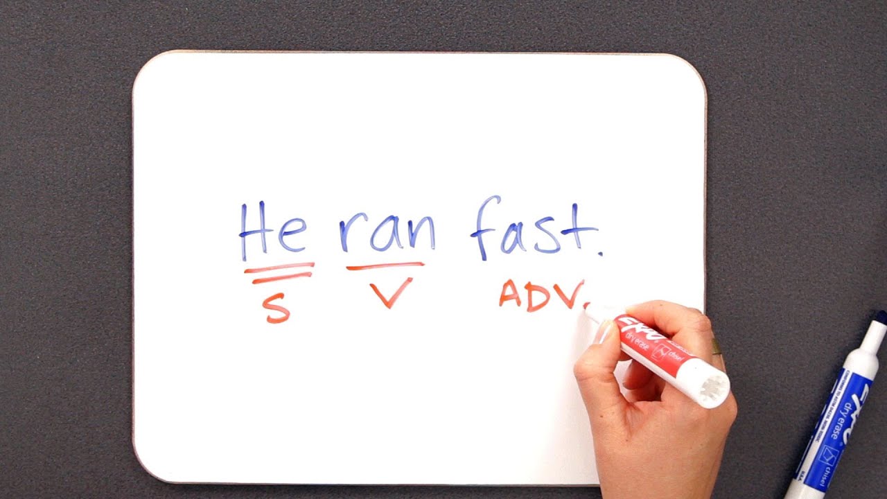 How to Use Adverbs | Grammar Lessons - YouTube