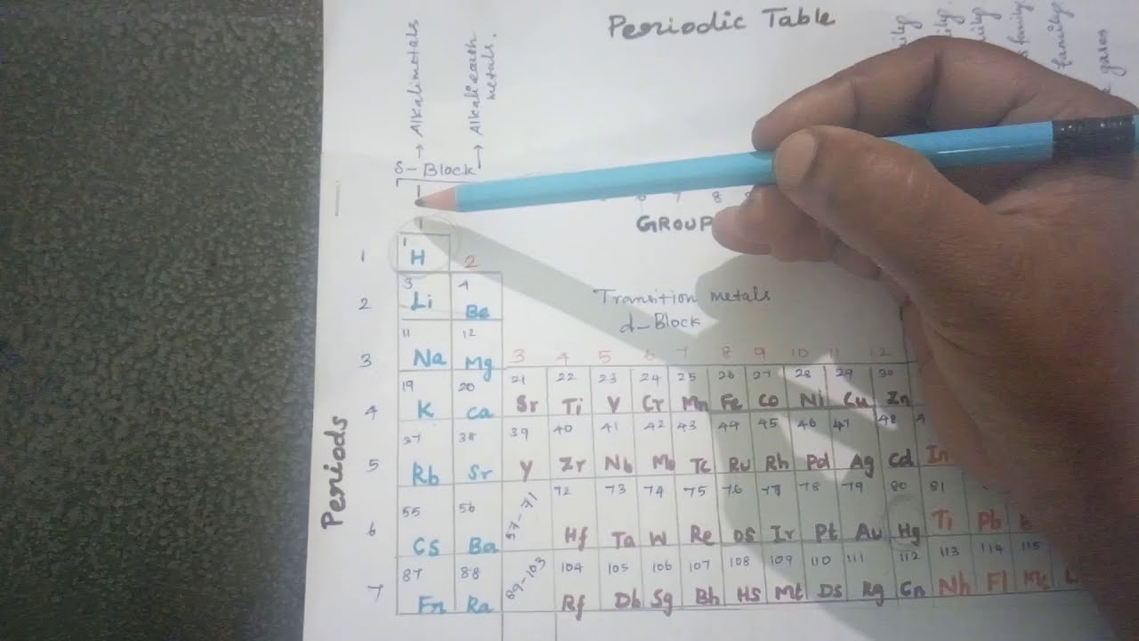 Periodic table / Tricks / Tamil Explanation / part - 1 / TNPSC / TRB ...