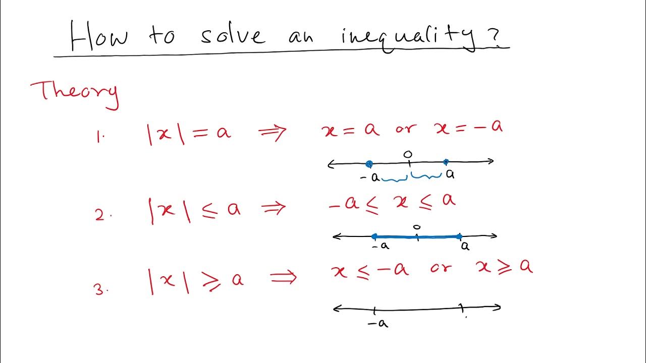 How to Solve an Inequality with Absolute Value Function? | Precalculus ...