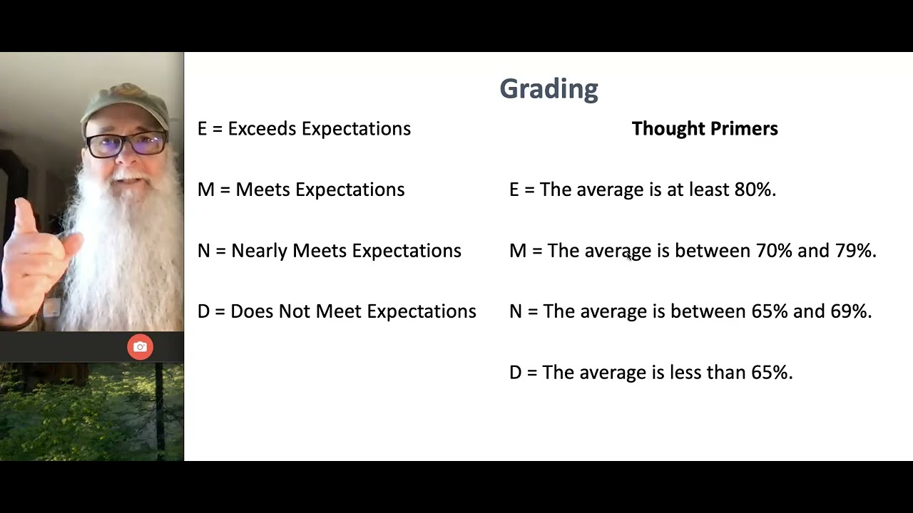 PHIL 20 Grades and Grading - YouTube
