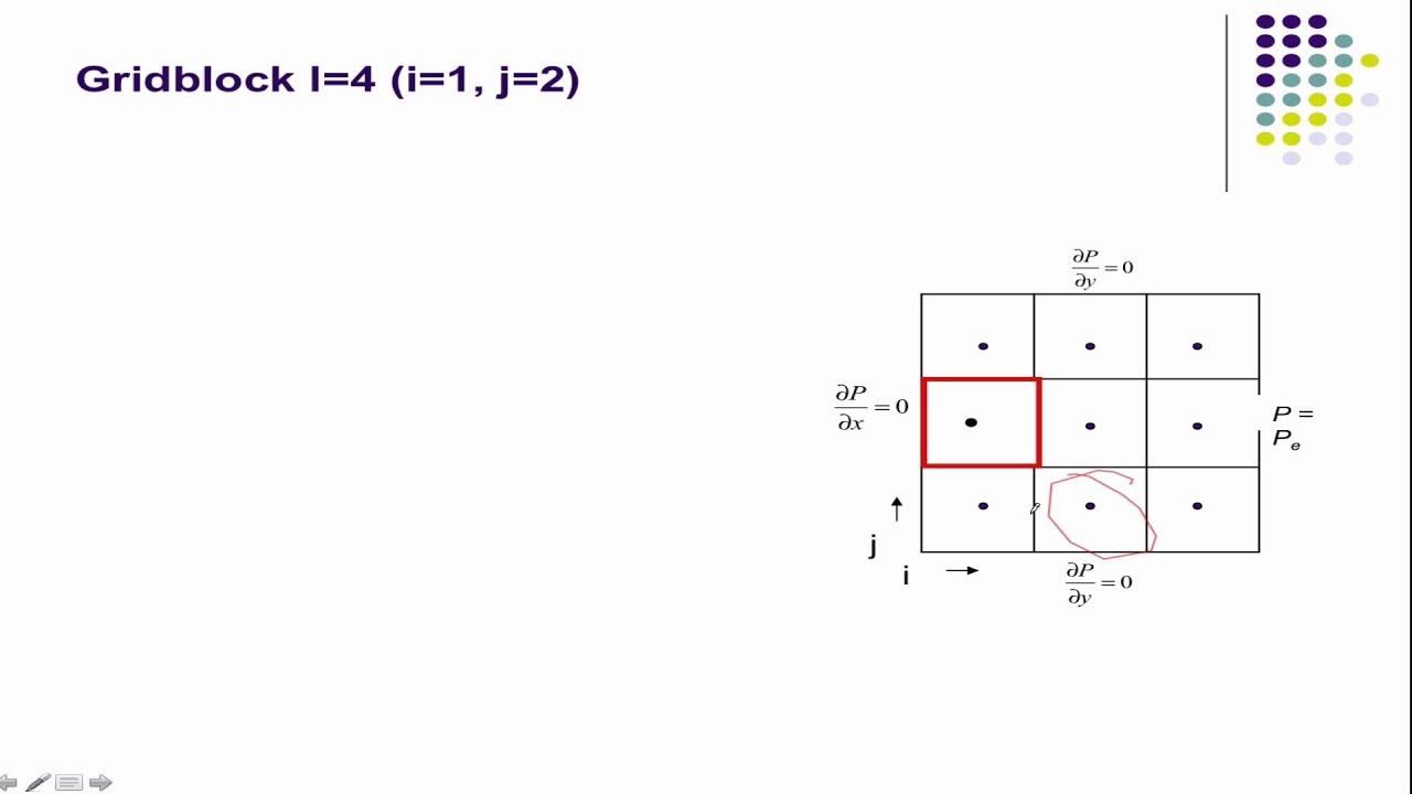 2D example - YouTube