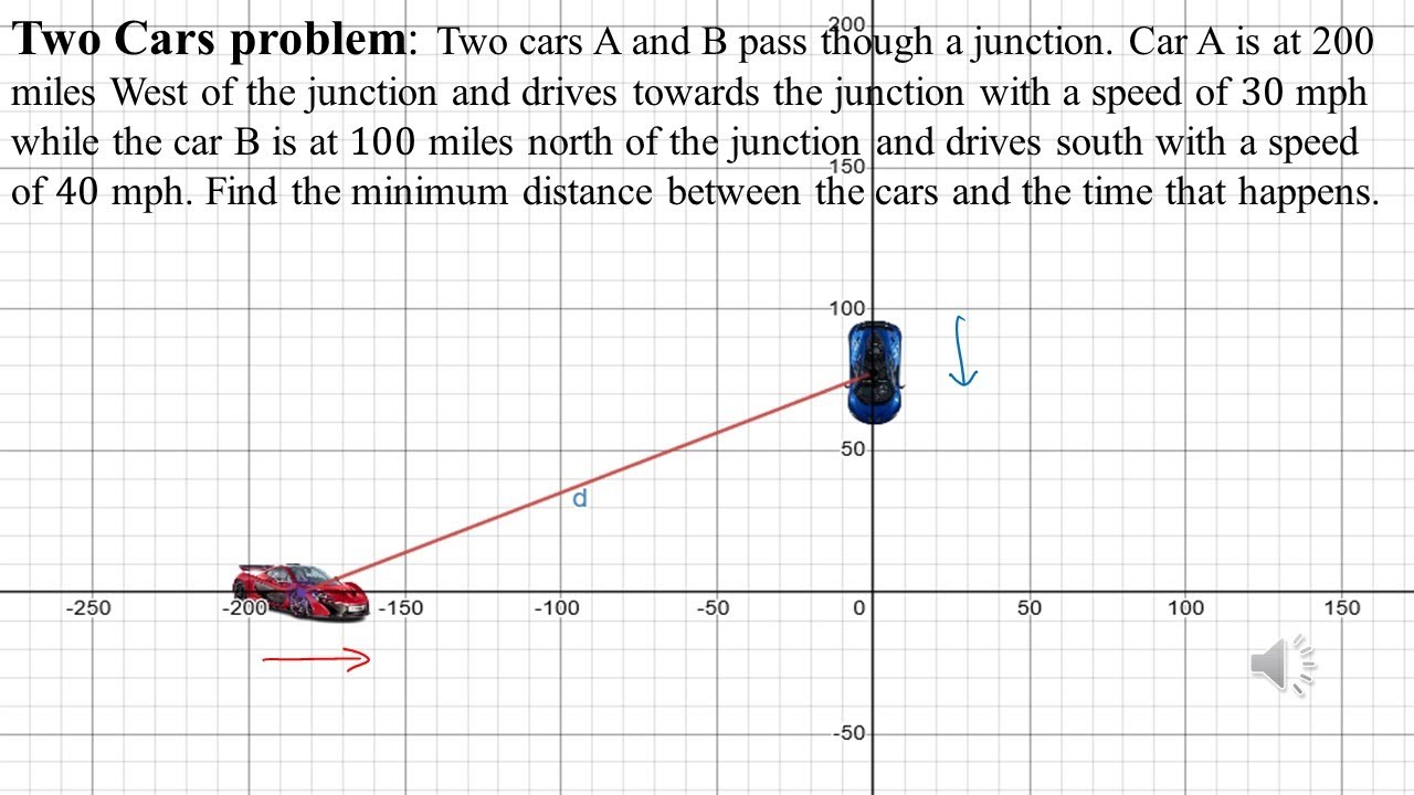 Famous Two Cars Problem | Optimization Problem | Calculus 1 | Problem ...