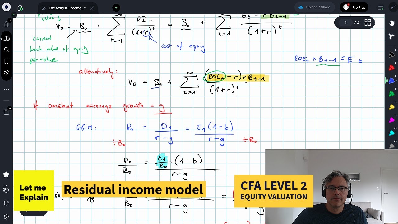 The residual income model (for the CFA Level 2 exam) - YouTube