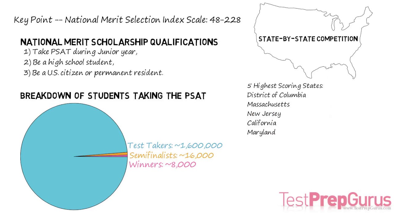 Understand Your PSAT Report - YouTube