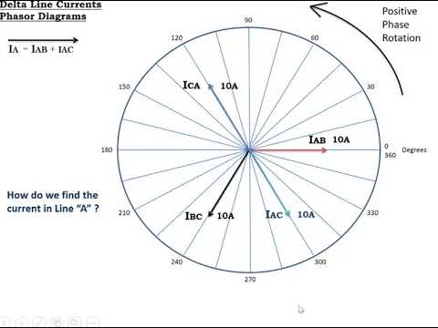 How Current works in Delta Systems - YouTube