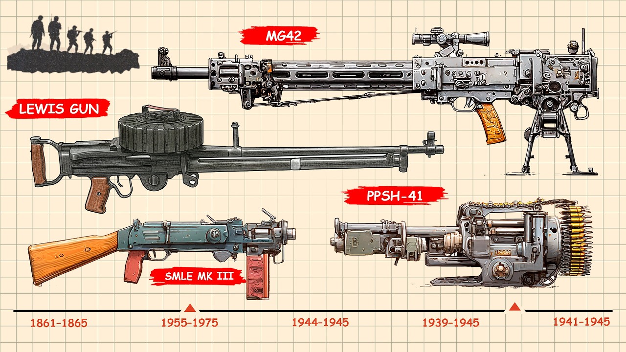 Deadliest Guns In Each War Explained in 21 Minutes - YouTube